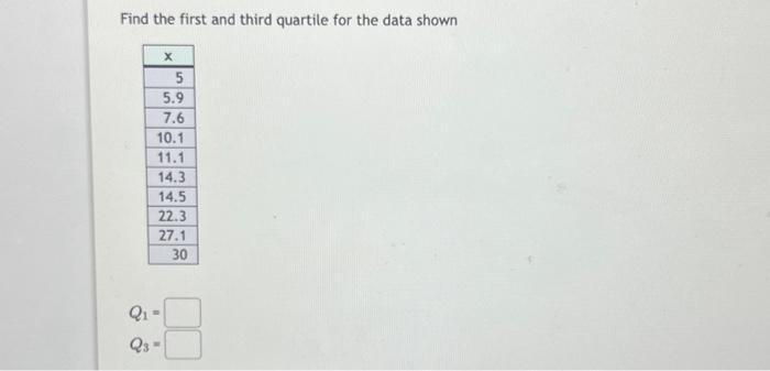 Solved Find the first and third quartile for the data shown | Chegg.com