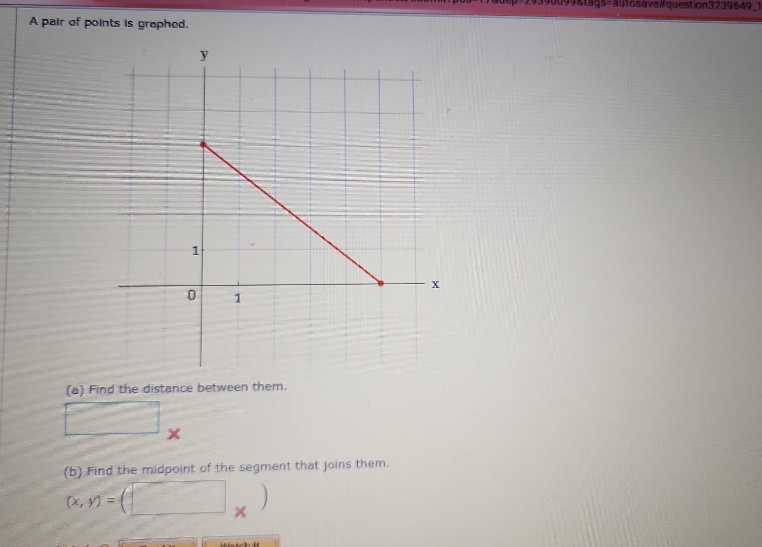 Solved A pair of points is graphed. y 1 0 1 (a) Find the | Chegg.com