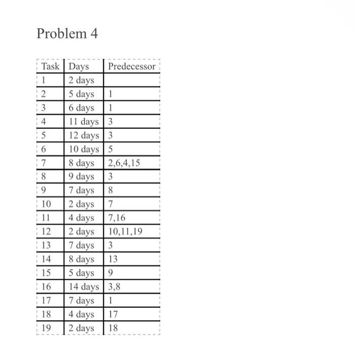 Solved Problem 4 | Chegg.com