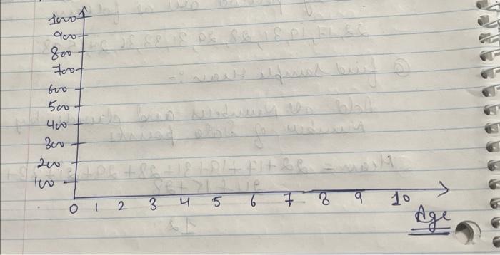 Solved (6) Descuib the scatrer plot | Chegg.com