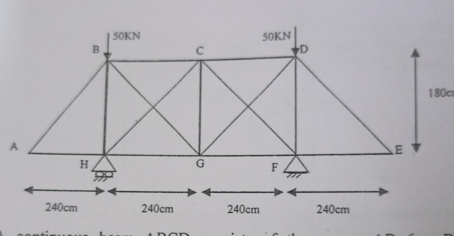 Solved Analyze the pin-jointed frame shown in figure. In | Chegg.com