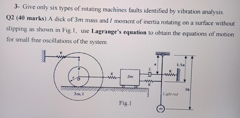 Solved 3- Give only six types of rotating machines faults | Chegg.com