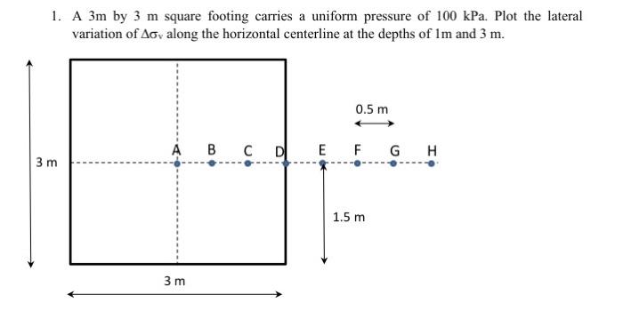 Solved 1. A 3m by 3 m square footing carries a uniform | Chegg.com