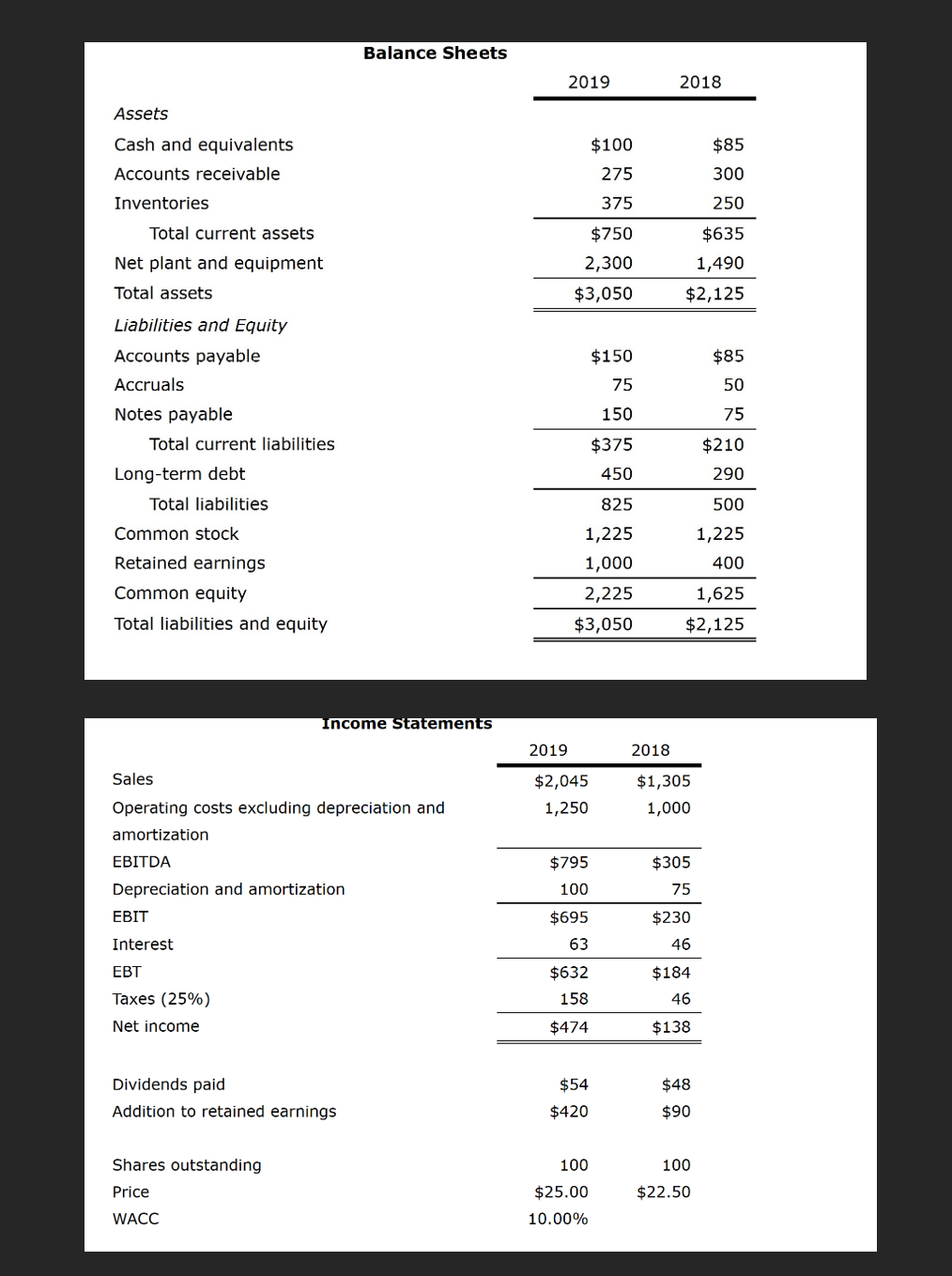 Solved The balance in the firm's cash and equivalents | Chegg.com