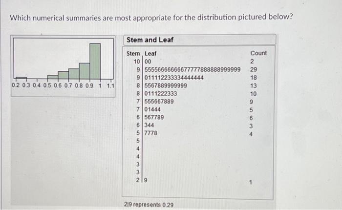 Solved Which numerical summaries are most appropriate for | Chegg.com