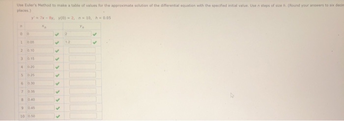 Solved Use Euler S Method To Make A Table Of Values For The