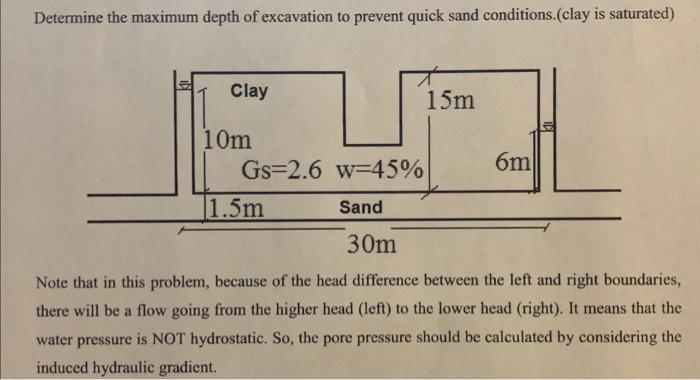Solved Determine the maximum depth of excavation to prevent | Chegg.com