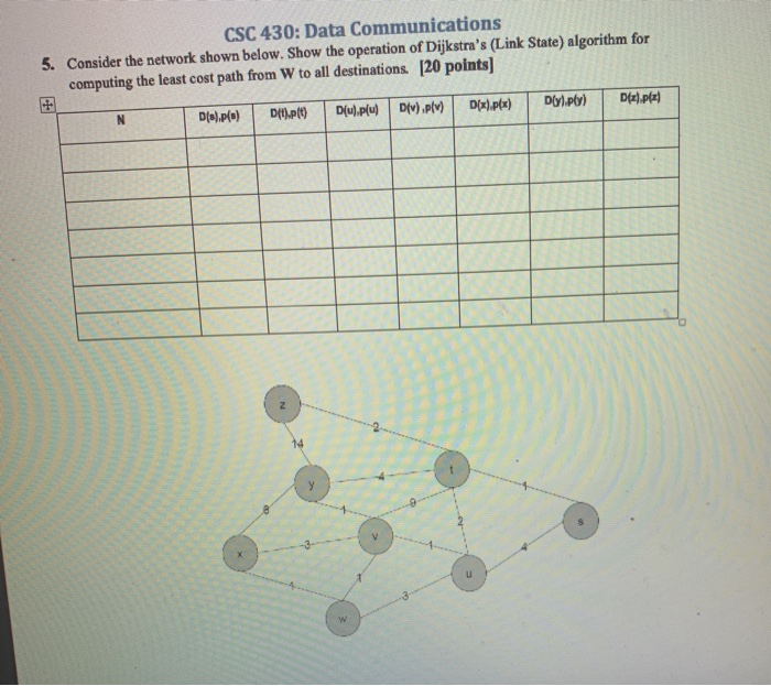 Solved CSC 430: Data Communications 5. Consider the network | Chegg.com