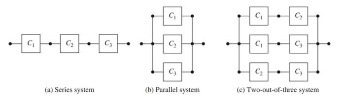 Solved The Figure below shows three systems of three | Chegg.com