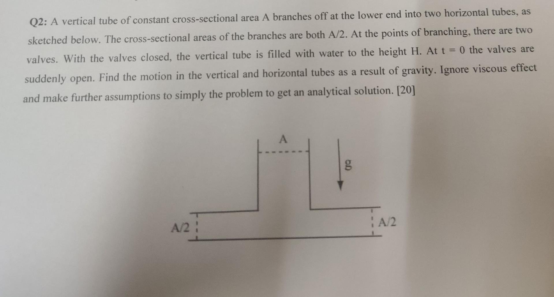 Solved Q2: A vertical tube of constant cross-sectional area | Chegg.com