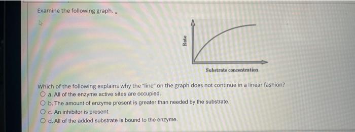Solved Examine the following graph. . Which of the following | Chegg.com
