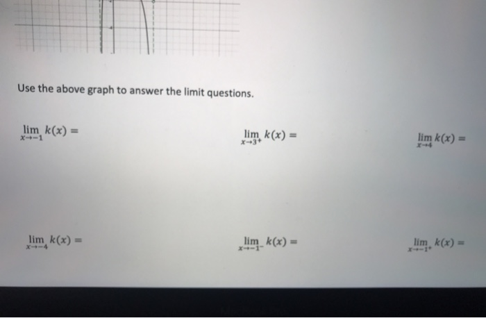Solved Use the above graph to answer the limit questions. | Chegg.com