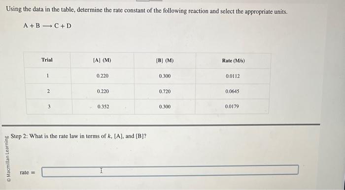 Solved Using the data in the table, determine the rate | Chegg.com