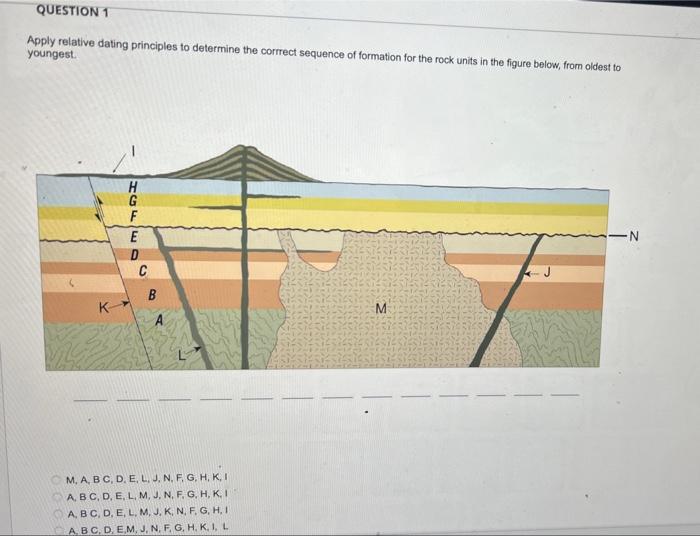 Solved Apply relative dating principles to determine the | Chegg.com