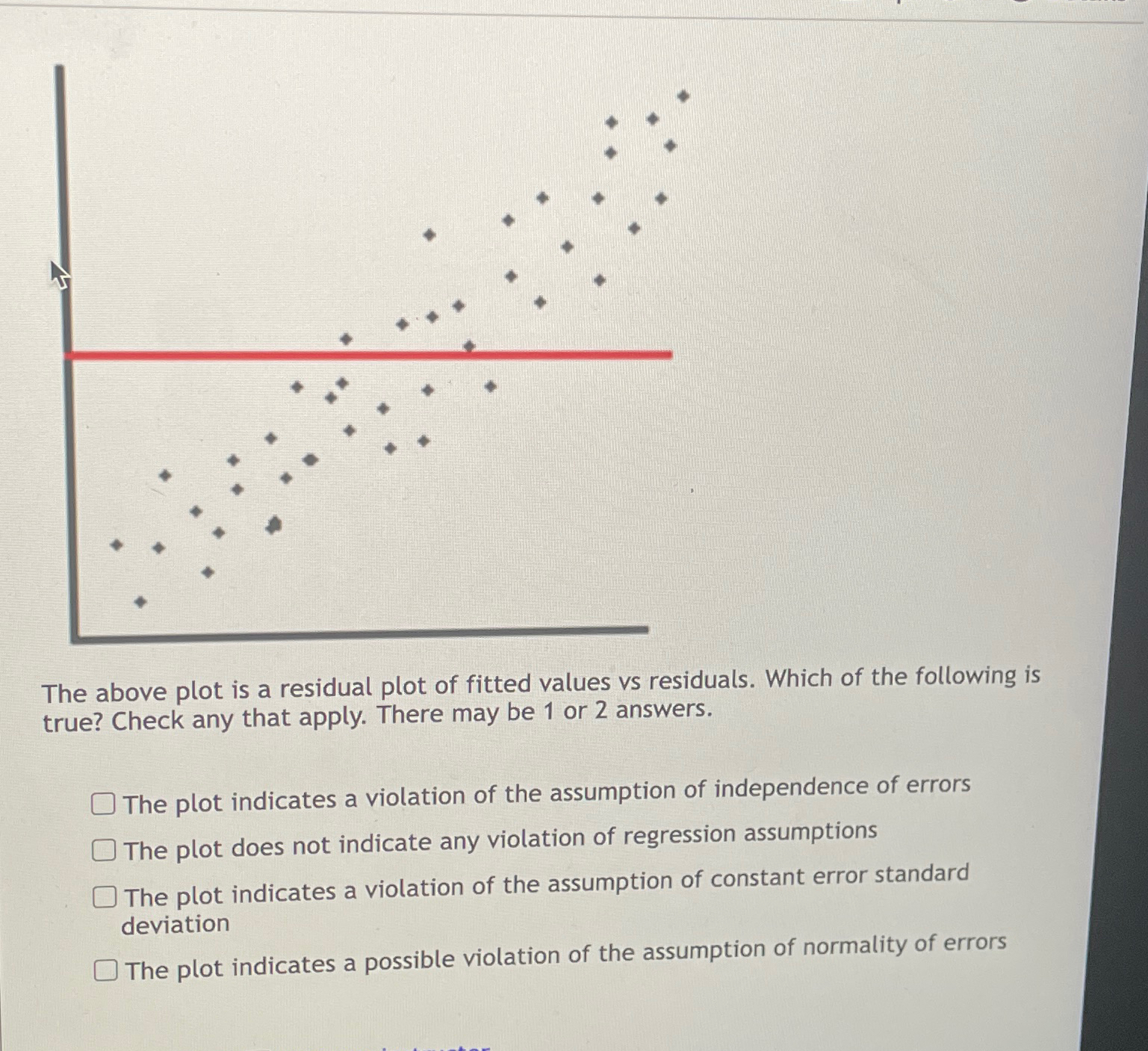Solved The above plot is a residual plot of fitted values vs | Chegg.com