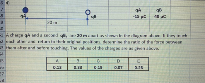 Solved Qa 15 C 40 C 20 M 51 A Charge Qa And A Second Qb 7095