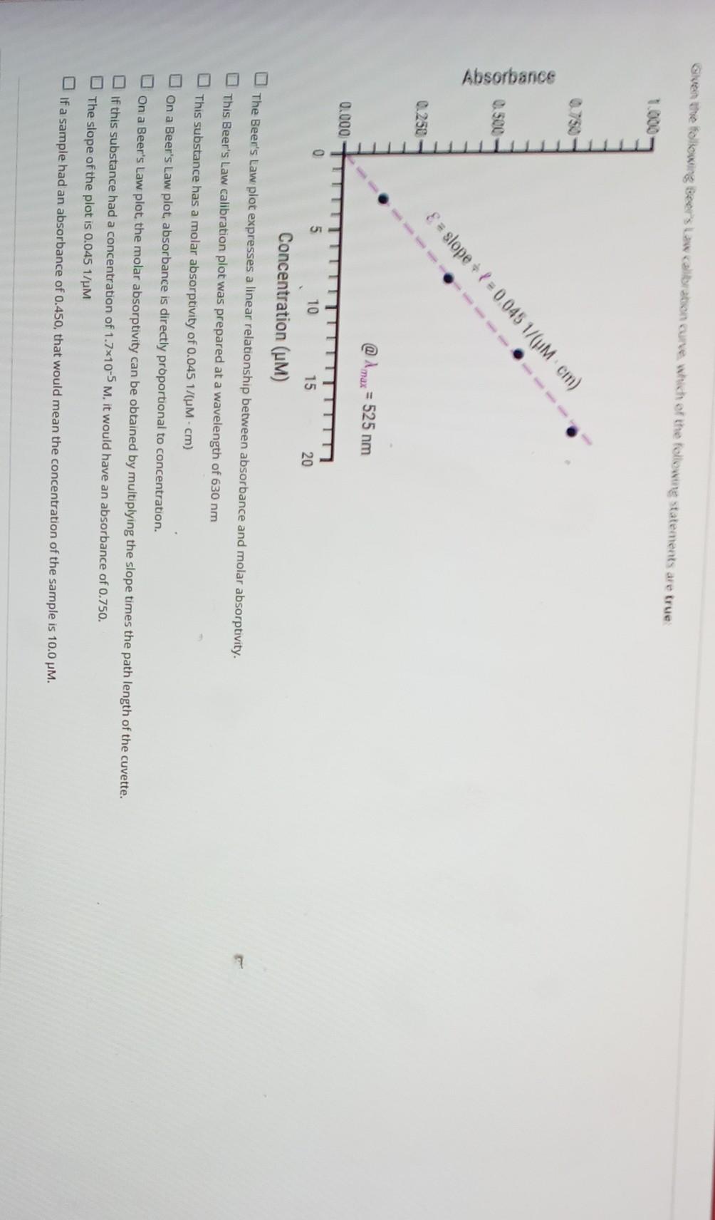 Solved Given the following Beer's Law calibration curve, | Chegg.com