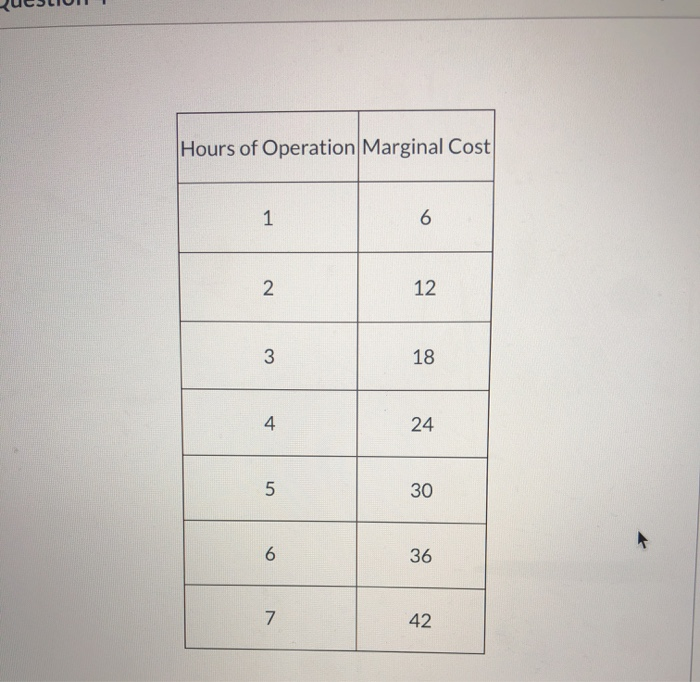 Solved Hours of Operation Marginal Cost 1 6 2 12 3 18 4 24 5 | Chegg.com