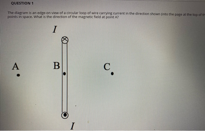 Solved QUESTION 1 The diagram is an edge on view of a | Chegg.com