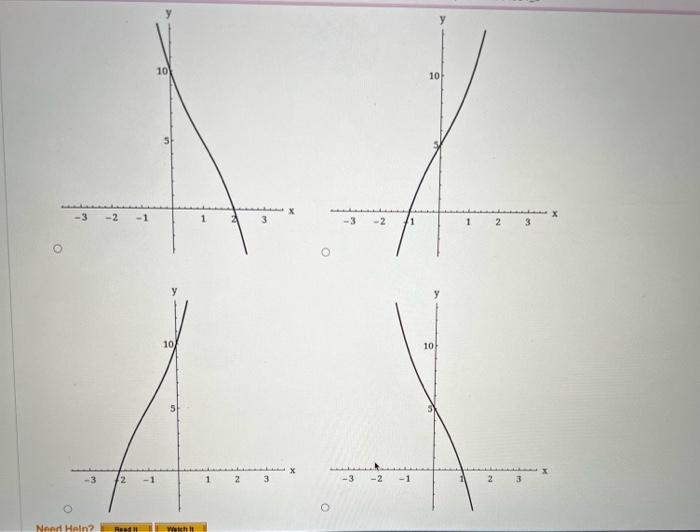 Solved Analyze and sketch a graph of the function. Find any | Chegg.com