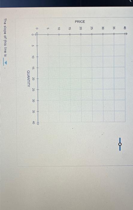 Reset the graph to the initial state. Then, for each | Chegg.com