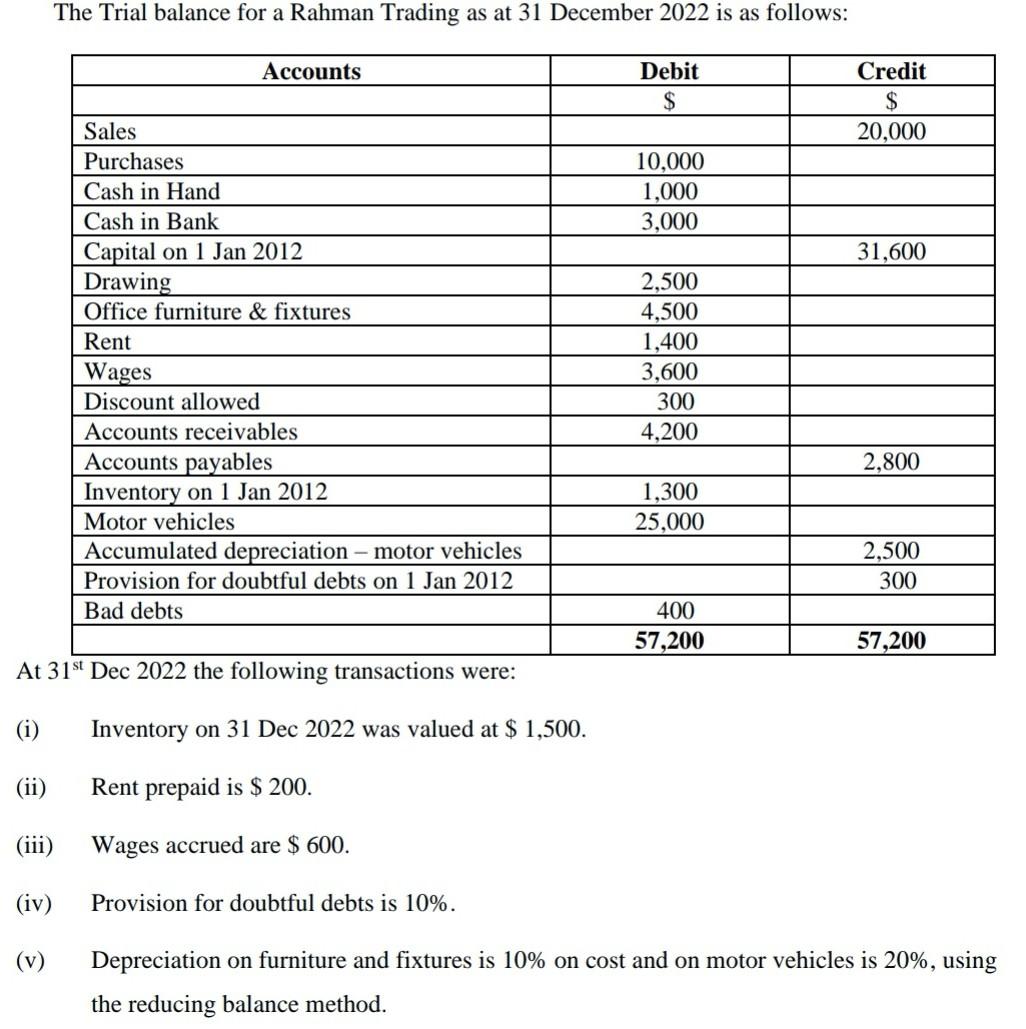 Solved Prepare the Statement of Comprehensive Income and the | Chegg.com