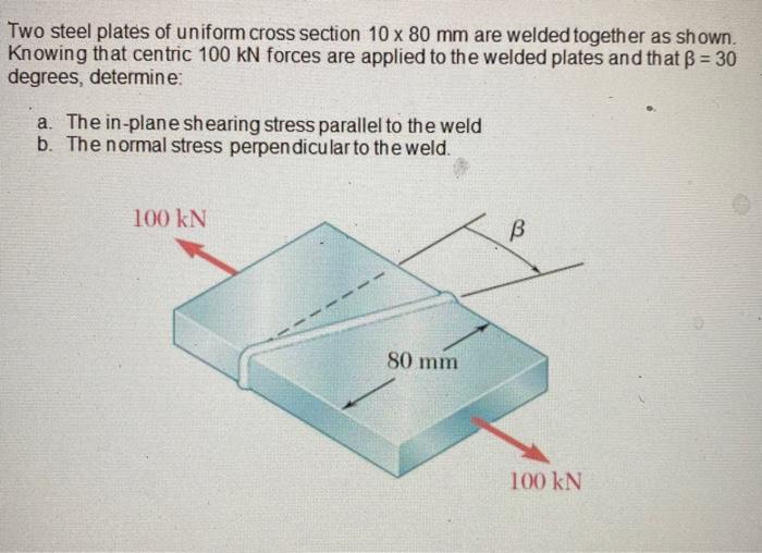 Solved Two steel plates of uniform cross section 10x80 mm | Chegg.com