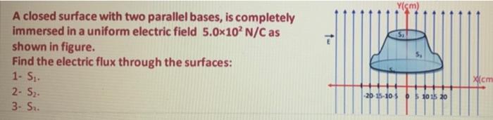 Solved Ylem) a S A closed surface with two parallel bases, | Chegg.com