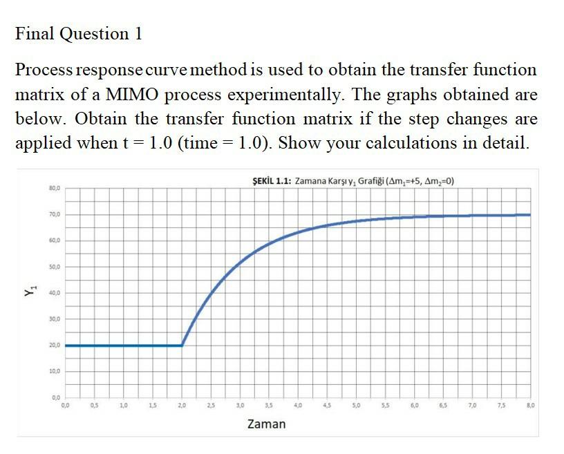Final Question 1 Process response curve method is | Chegg.com