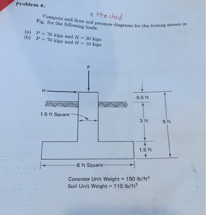 Solved Compute and draw soil a+4 chessure diagram Fig. for | Chegg.com