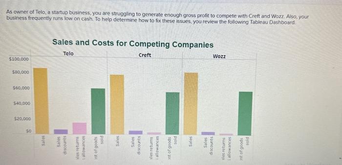 Solved As owner of Telo, a startup business, you are | Chegg.com