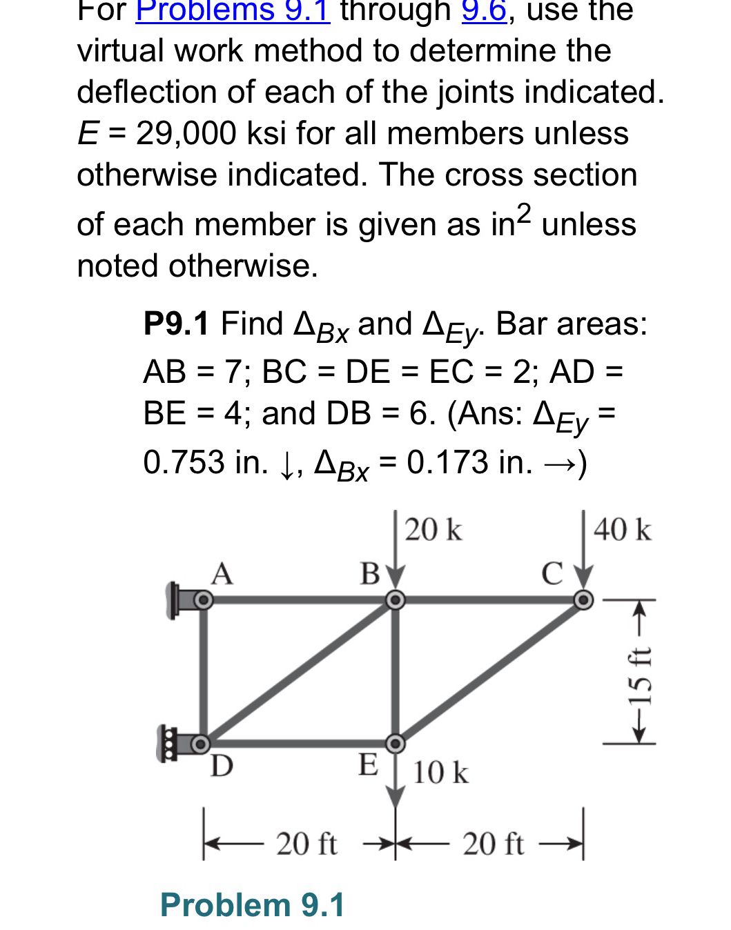 Solved MUST USE VIRTUAL WORK METHOD AND SHOE WORK WOTH FREE | Chegg.com