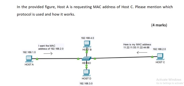Solved In the provided figure, Host A is requesting MAC | Chegg.com