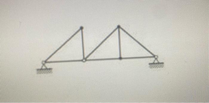 Solved Classify the trusses as stable or unstable If stable, | Chegg.com