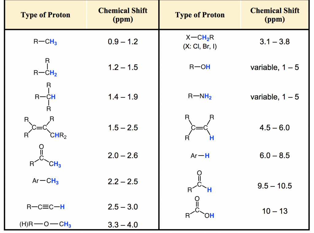 Solved This is a H NMR spectra (CDCl3) of 5-iodovanillin. I | Chegg.com