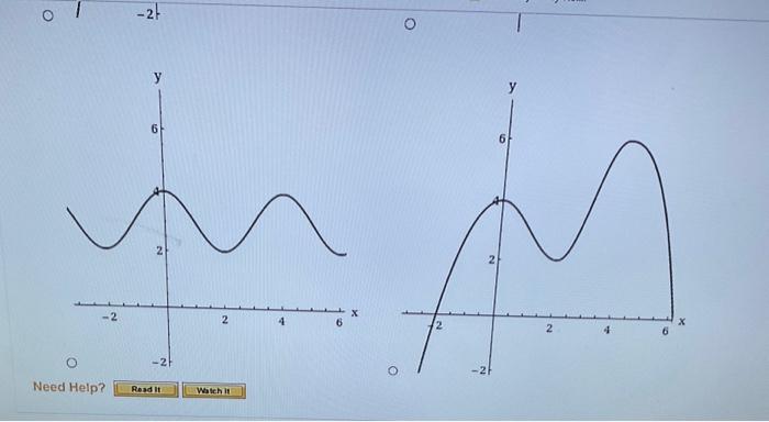Solved ketch the graph of a function that satisfies all of | Chegg.com