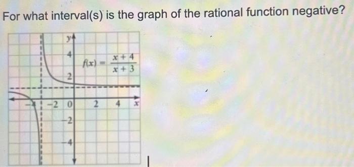 Solved For what interval(s) is the graph of the rational | Chegg.com