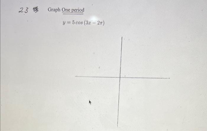 Solved 23 Graph One period y=5cos(3x−2π) | Chegg.com