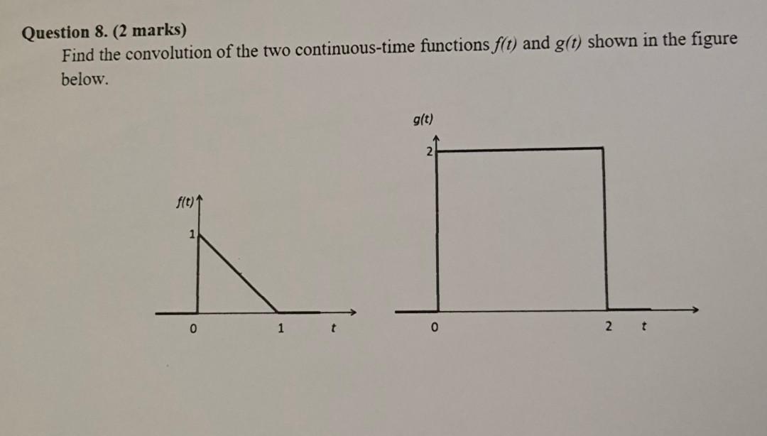 Solved Question 8. (2 marks) Find the convolution of the two | Chegg.com
