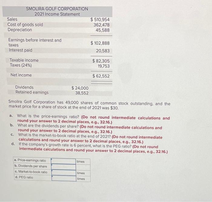 Solved Some recent financial statements for Smolira Golf | Chegg.com