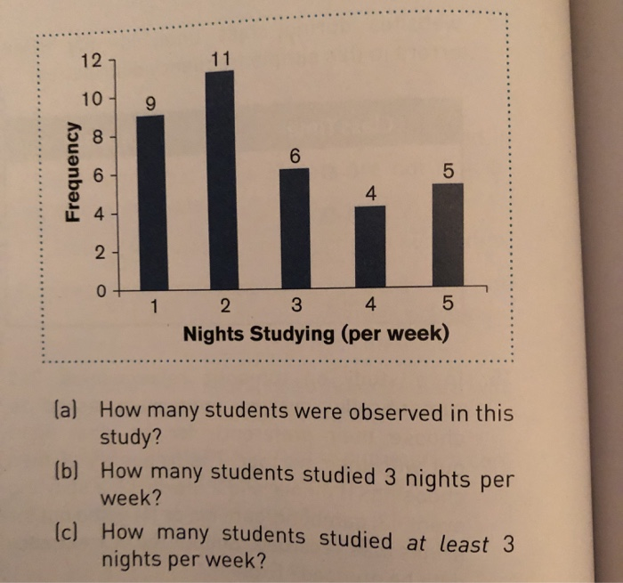 Solved 25. The following bar graph summarizes the num- ber | Chegg.com