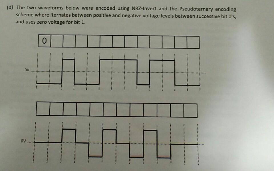 Solved (d) The two waveforms below were encoded using | Chegg.com