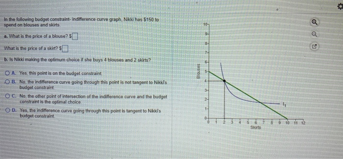 Solved In the following budget constraint- indifference | Chegg.com