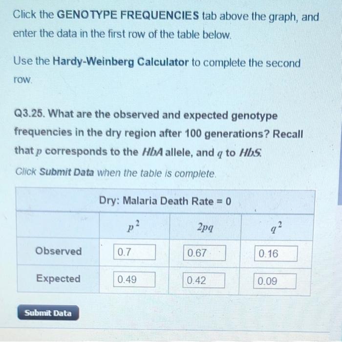 Solved Click the GENOTYPE FREQUENCIES tab above the graph, | Chegg.com