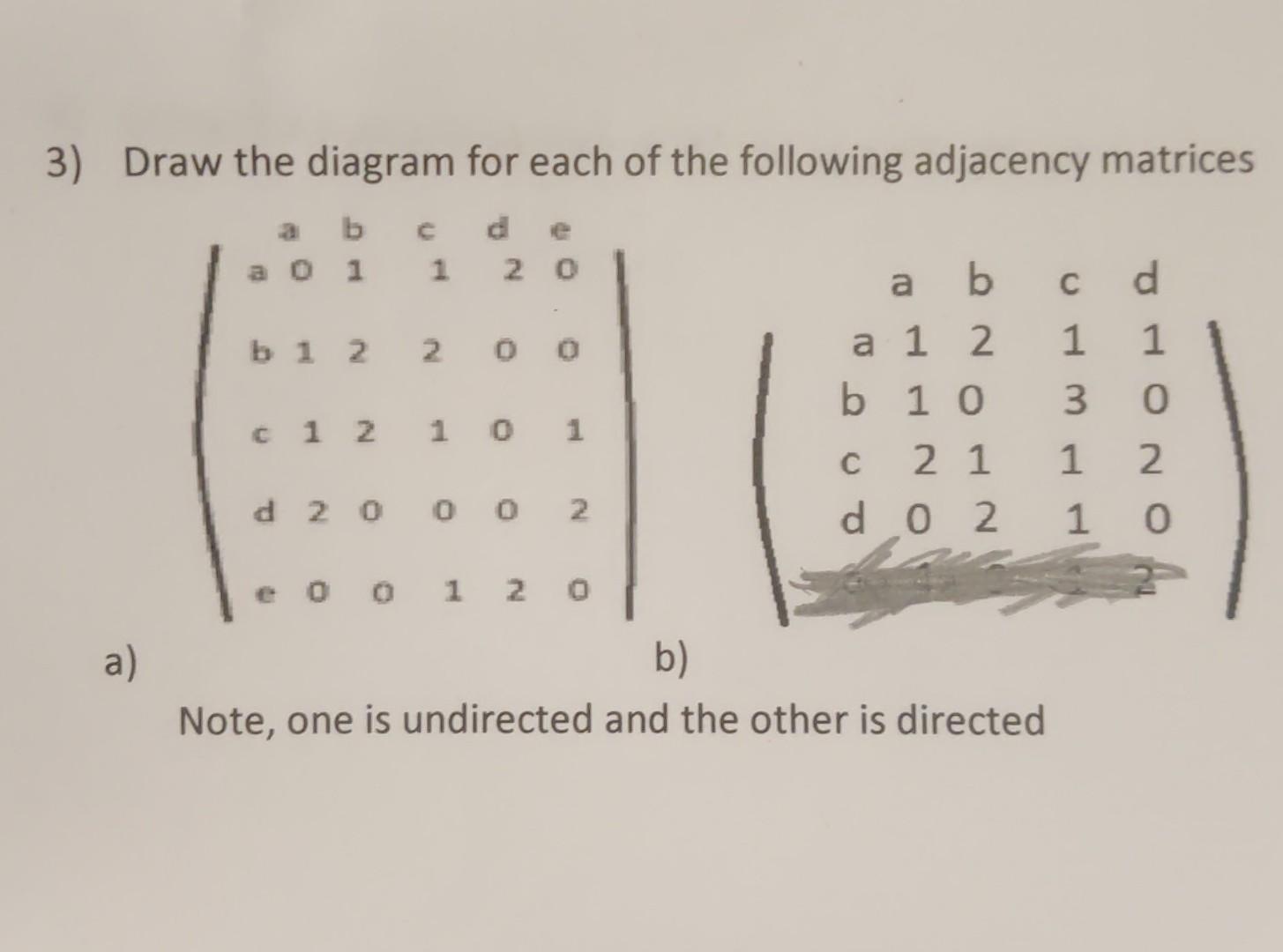 Solved 3) Draw the diagram for each of the following | Chegg.com