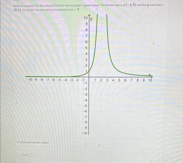 Solved Write An Equation For The Rational Function Whose
