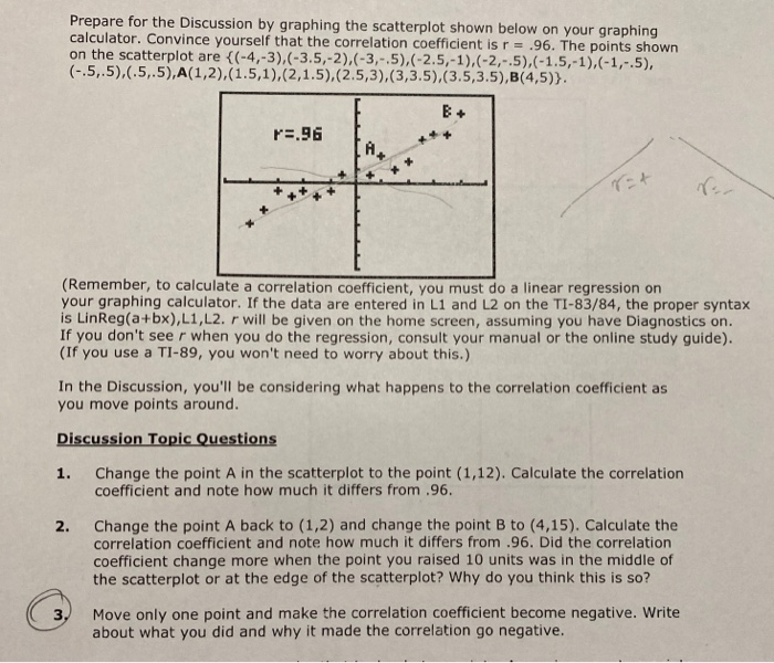 Solved Prepare for the Discussion by graphing the | Chegg.com