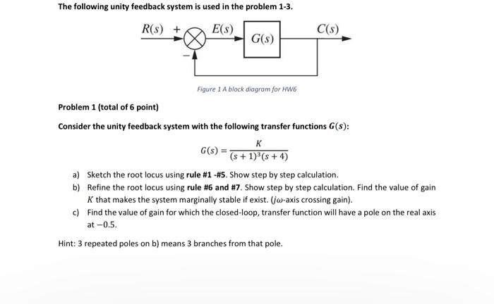 Solved The following unity feedback system is used in the | Chegg.com