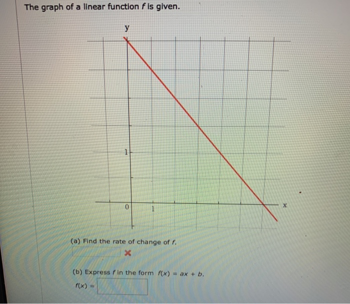 Solved The Graph Of A Linear Function F Is Given A Find 8867