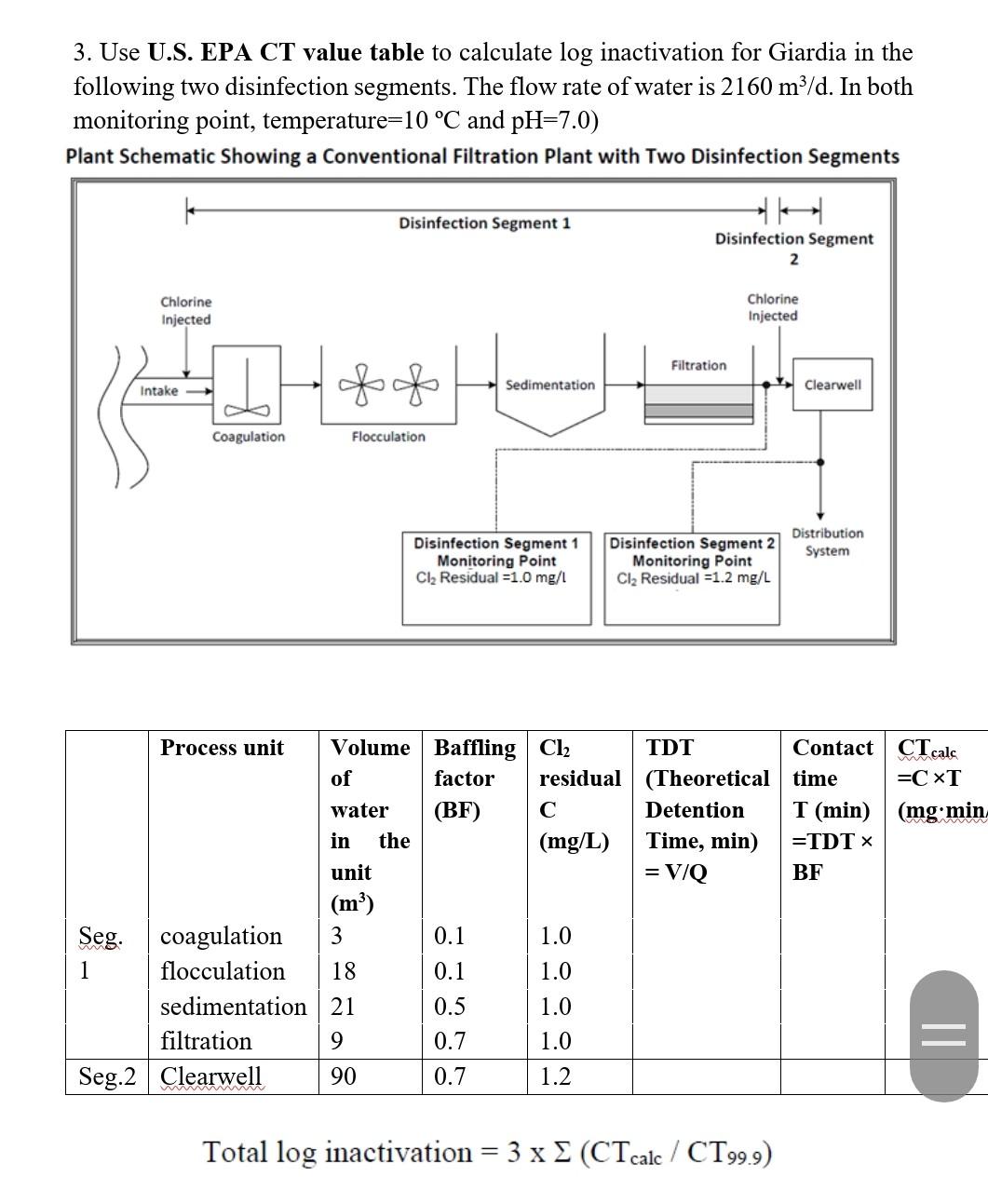 Solved 3. Use U.S. EPA CT value table to calculate log | Chegg.com